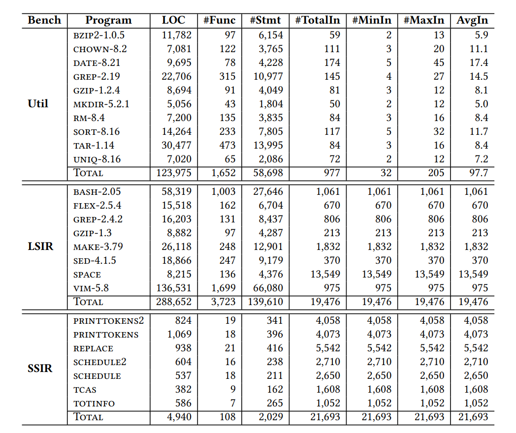 Software Debloating 论文阅读 (1) CovA&CovF